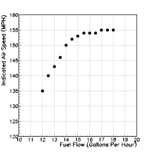 How Fuel Air Mixture Impacts Aircraft Engine Performance – High Sierra ...